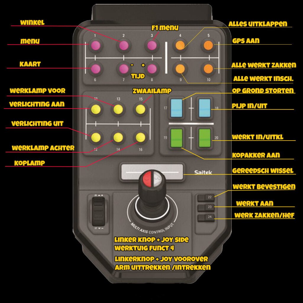Input Bindings - Eemhuus & CO