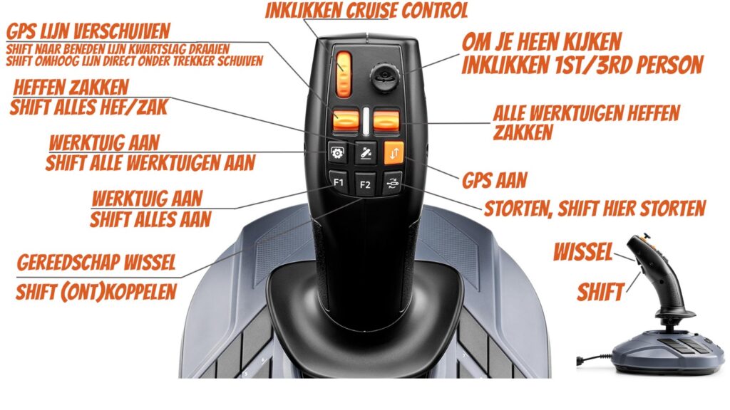 Input Bindings - Eemhuus & CO